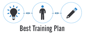 Creating the Best Training Plan for Each Client – PART I – The ...
