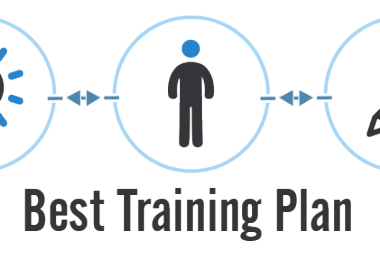 Creating The Best Training Plan For Each Client – PART II – The ...