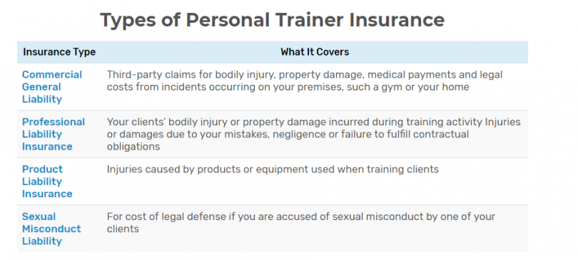 How to Become a Certified Personal Trainer: The 5 Necessary Steps – The ...